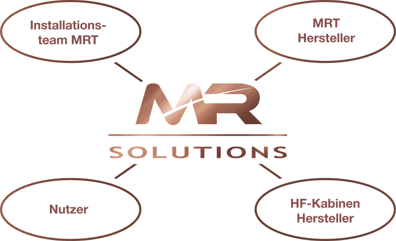 MR Solutions – Ihr unabhängiger Spezialist und Dienstleister rund um ...